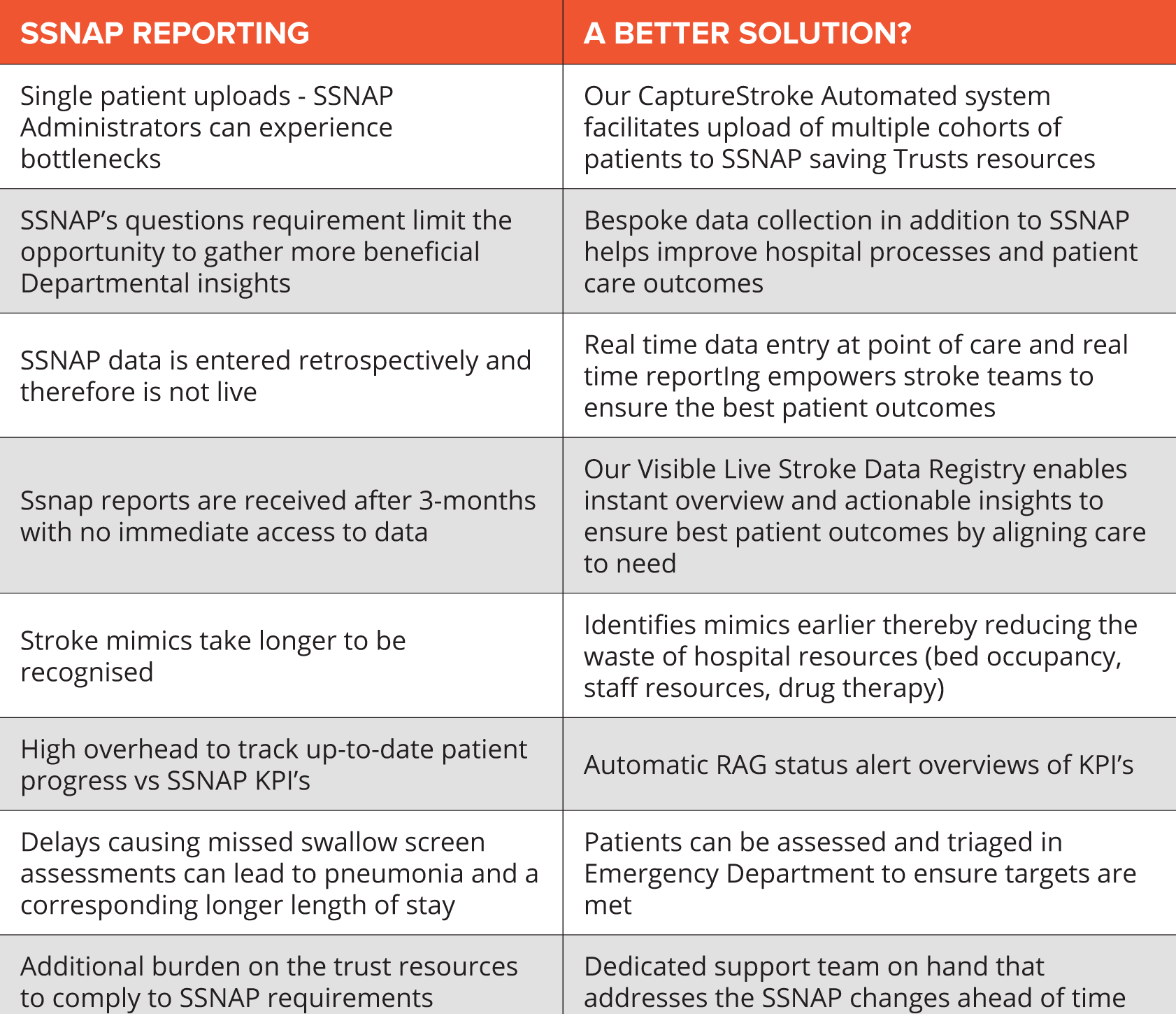 Capture Stroke – THE MARKET LEADING DIGITAL CLINICAL PATHWAY FOR STROKE ...